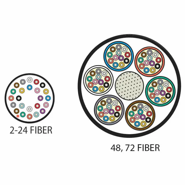 Las 7 capas de la construcción de cables de cobre: por qué cada una ...